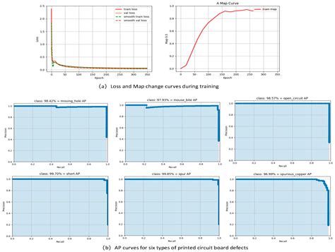 Lightweight Network Dcr Yolo For Surface Defect Detection On Printed Circuit Boards