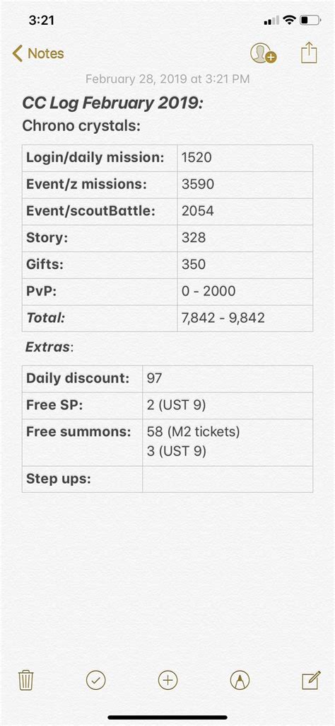 Cc Log February 2019 R Dragonballlegends
