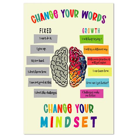 Fixed Vs Growth Mindset Poster Printable Pdf Template