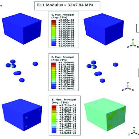 finite element results of the predicted effective elastic properties of