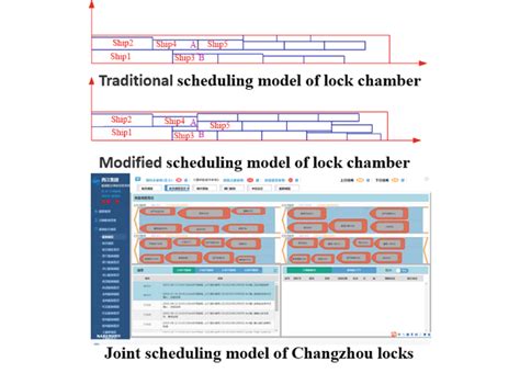 Diagram Of Scheduling Lock Chamber Model Download Scientific Diagram