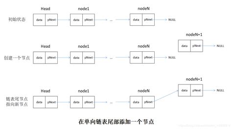 C语言：数据结构 单向链表详解单向链表c语言 Csdn博客