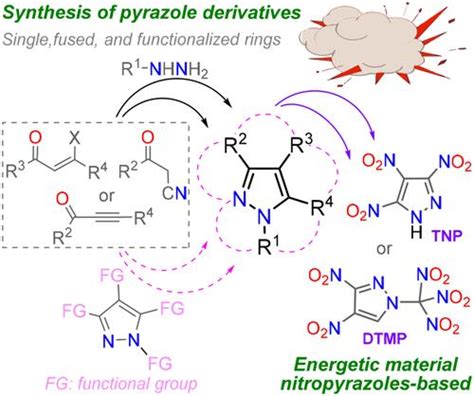 吡唑衍生物合成的最新进展：含能材料的一种方法journal Of Heterocyclic Chemistry X Mol