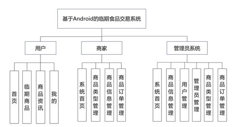 含文档ppt源码等 精品基于springboot实现的原生andriod学生信息管理系统 Csdn博客