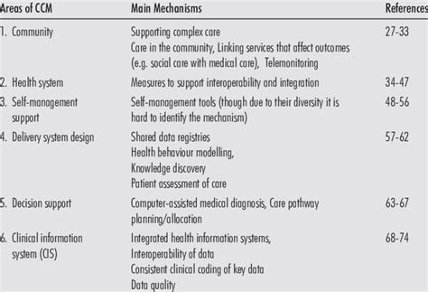 Emerging Themes How Ontologies And Semantic Integration Can Act As A