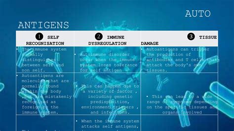 Antigen Ppt Ranjitha Sl Presentation Ppt Free Download