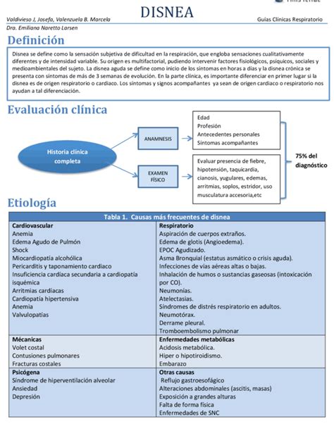 Dolor En La Rodilla Causas Síntomas Y Tratamiento