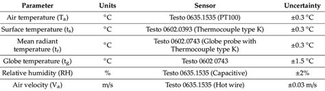 Characteristics Of Sensors Used Download Scientific Diagram