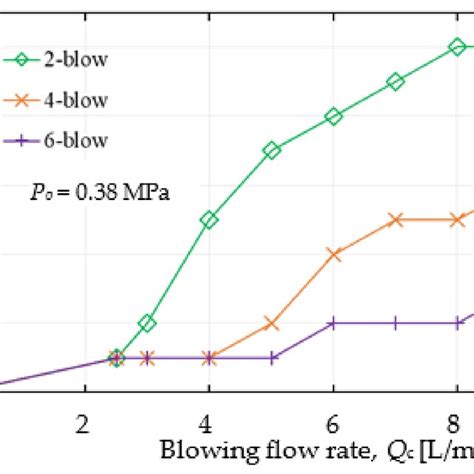 Deflection Angle β P 0 0 38 0 48 Mpa The Deflection Angle Has A Download Scientific
