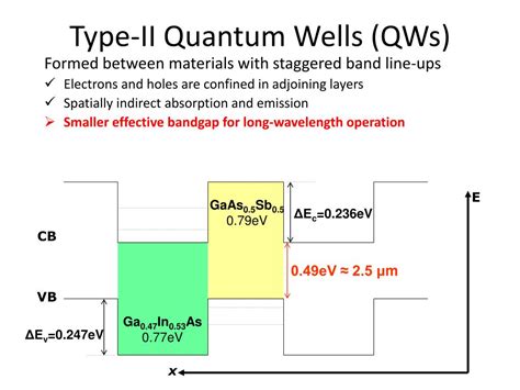 Ppt Near Infrared Nir Single Photon Counting Detectors Spads Powerpoint Presentation Id