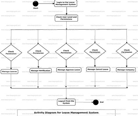 Schema Diagrams For Leave System