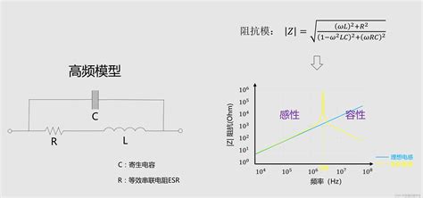 硬件学习笔记（器件篇）—— 电感（五）理想电感 Csdn博客
