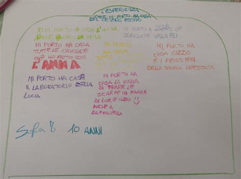 Viaggio Dialoghi Filosofici Con Bambini E Ragazzi Filosoficamente Lab