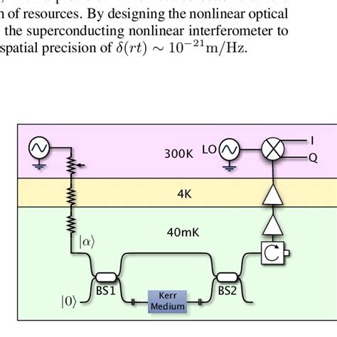 Schematic Circuit Diagram Of The Nonlinear Interferometer One Of The