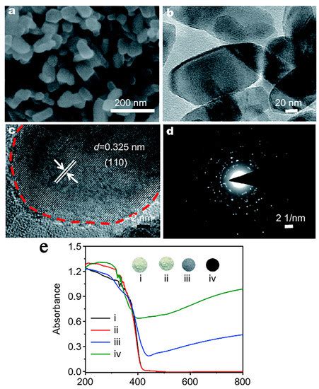Nanomaterials Free Full Text Recent Advances In Black Tio2 Nanomaterials For Solar Energy