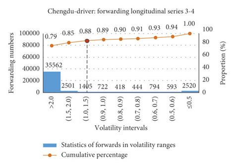 Stationary Sequence Recognition Result On The Event Chengdu Driver A