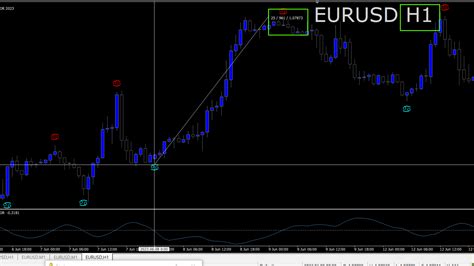 Miraculous Forex Indicator Buy Trading Indicator For Metatrader 4