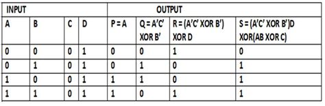 Implement A Two Input OR Gate With Inputs A B And Output S Using X Download Scientific