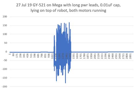 MPU IMU Motor Noise Troubleshooting Paynter S Palace