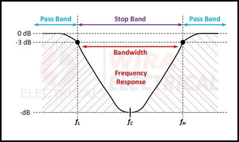 How To Design Notch Filter 6 Wira Electrical