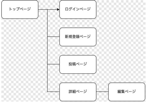 Github Kota Aso Yukijob