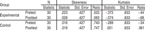 Testing Normality Assumptions Download Table