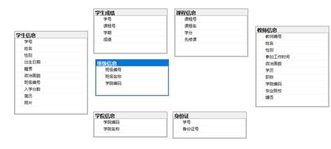学生信息管理系统 Java SQL Server 数据库原理课程 sql server java学生成绩管理系统 CSDN博客