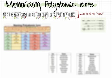 Polyatomic Ions Chart