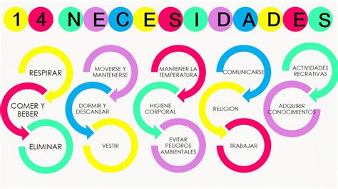 portugués Corbata imagen virginia henderson y las 14 necesidades