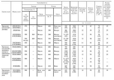 Марки стали таблица с разъяснениями