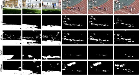 Video Shadow Detection Results Comparison Between Our Proposed Method Download Scientific