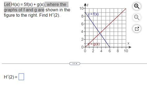 Solved Let H X 5f X G X Where Thegraphs Of F And G Chegg