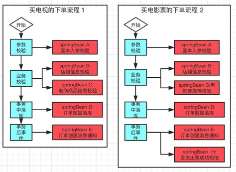 Java 源码 场景集合：并发 List、map的应用场景并发集合理解 Java 中常用的并发集合类及其使用场景 Csdn博客