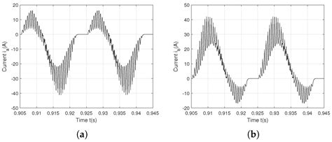 Open Circuit Fault Detection And Location In Ac Dc Ac Converters Based