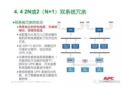 史上最详细的数据中心供配电系统架构 公众