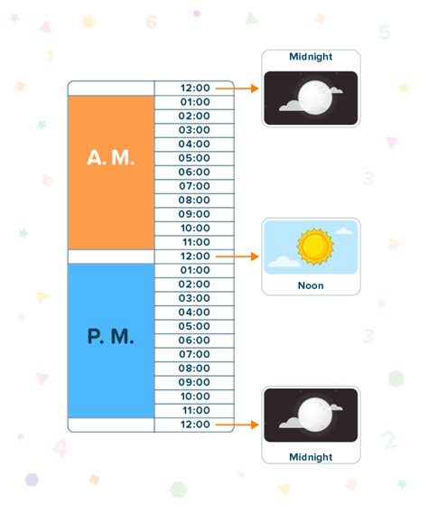 Reading Clock Analogue And Digital Fun Do Labs