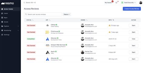 Serhat Can On Linkedin Compliance Security Cybersecurity Soc2