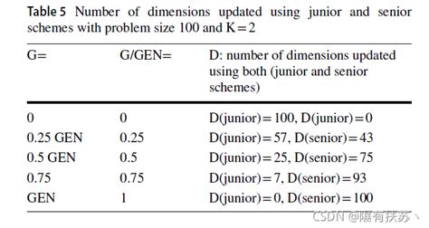 基于知识获取共享的算法代码gsk算法 Csdn博客