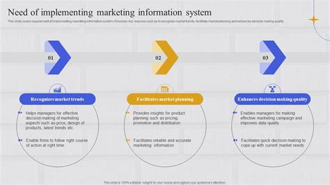 Integrating Marketing Information System Need Of Implementing Marketing Information System Ppt