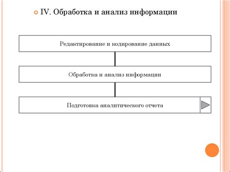 Система маркетинговых исследований и маркетинговая информация