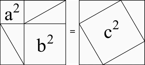 Pythagoras Proof