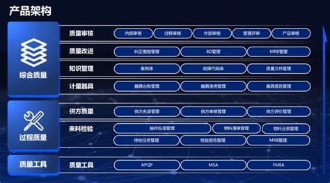 助力实体经济数字化转型 格创东智qms Saas正式发布
