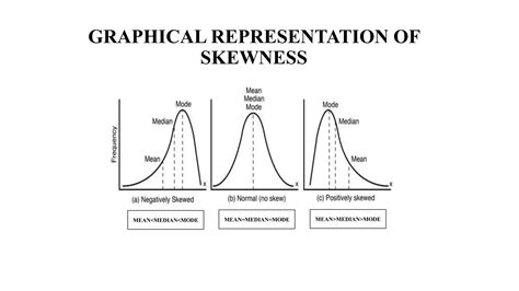 An Overview Of Skewness And Kurtosispptx