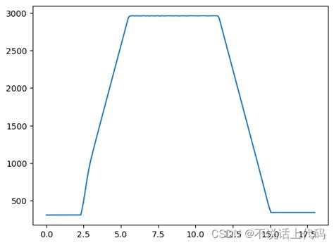 Python 阶次分析在西交大benchmark Dataset中特征提取效果测试及故障类别分析阶次谱分析 Csdn博客