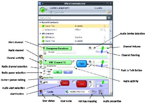 Microsoft Lync Call Flow Diagram 5 Features Of Microsoft Lyn