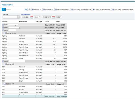 A Good Way To Visualize Reports Data In Serenity Issue Serenity Is Serenity Github