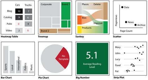 Chart Types — Content Chimera Docs Documentation