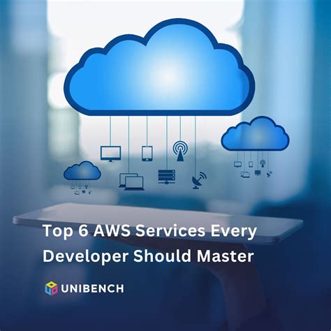 Unibench On Linkedin Aws Cloudcomputing Softwaredevelopers