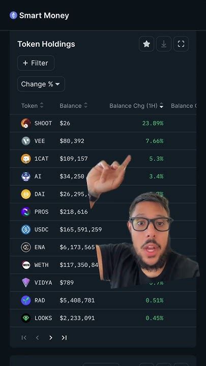 5 Crypto Research Tools I Use Everyday Youtube