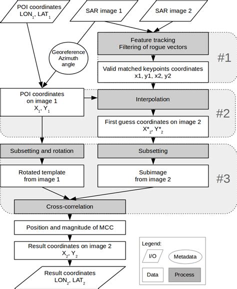flowchart of the combination of feature tracking and pattern matching